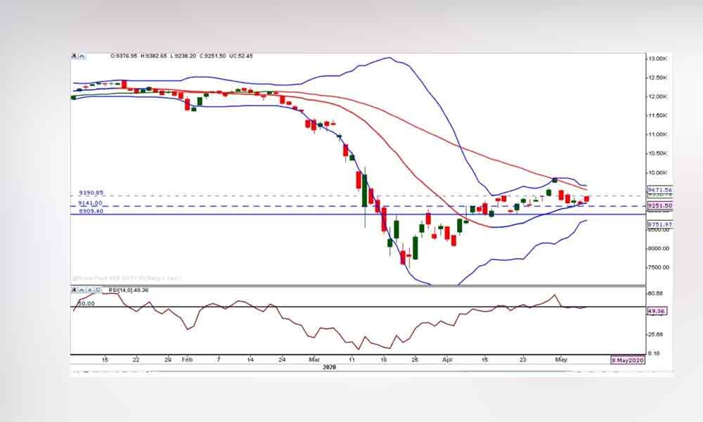 Exit on every rally in current confirmed bear market