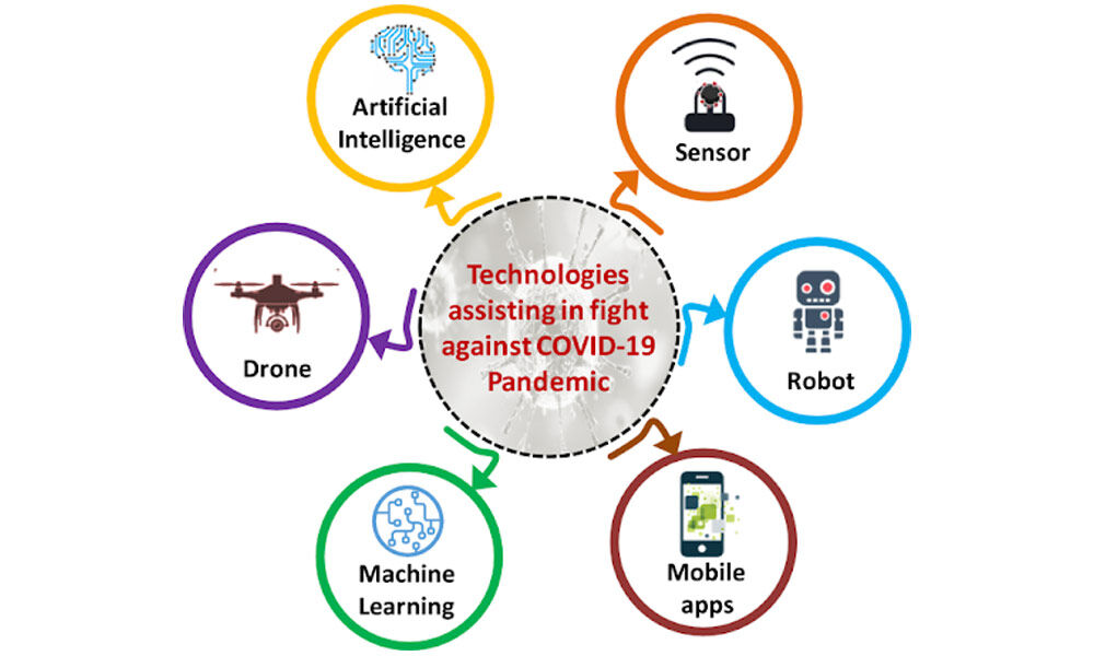 Harnessing technology to tackle Covid 2.0
