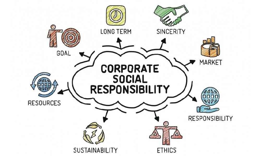 Social Responsibility - The Need Of The Hour