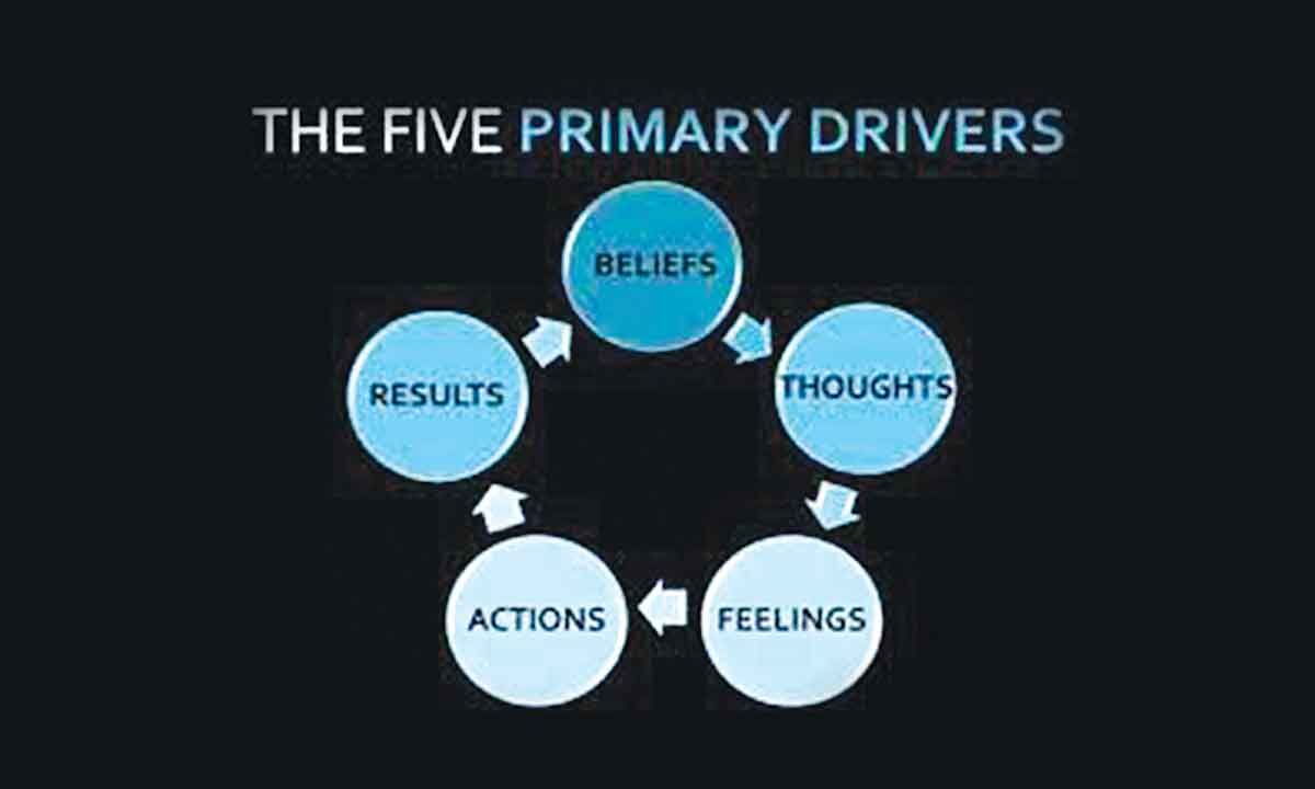 Beliefs: Driver of all action