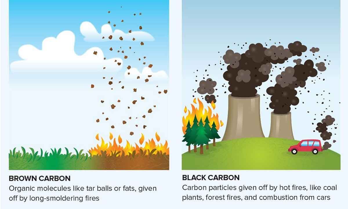 Brown carbon emerging a greater threat