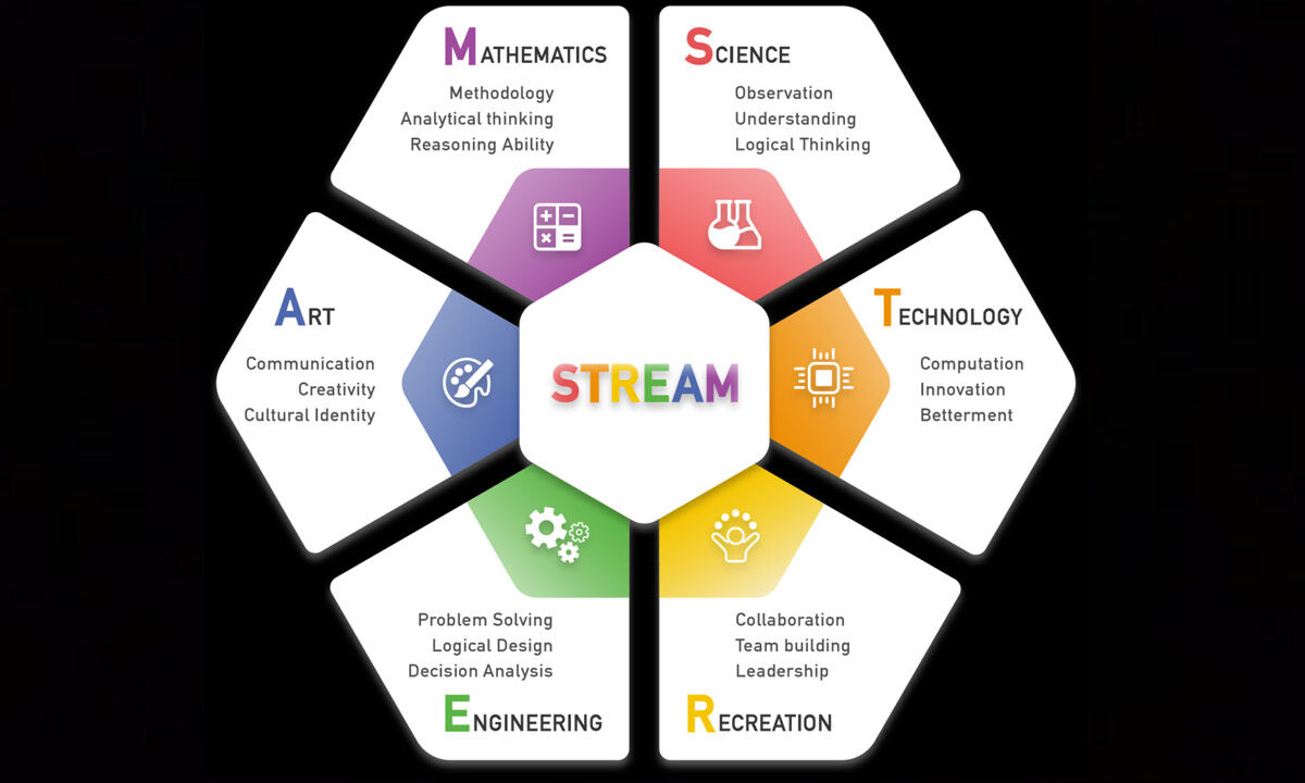 The careers of future will be led by intermingling of streams