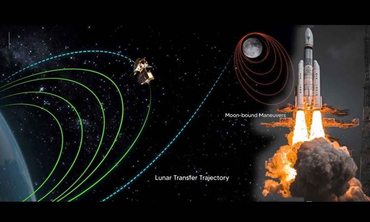 Marching Towards Moon: Final orbit-raising manoeuvre of Chandrayaan-3 ...