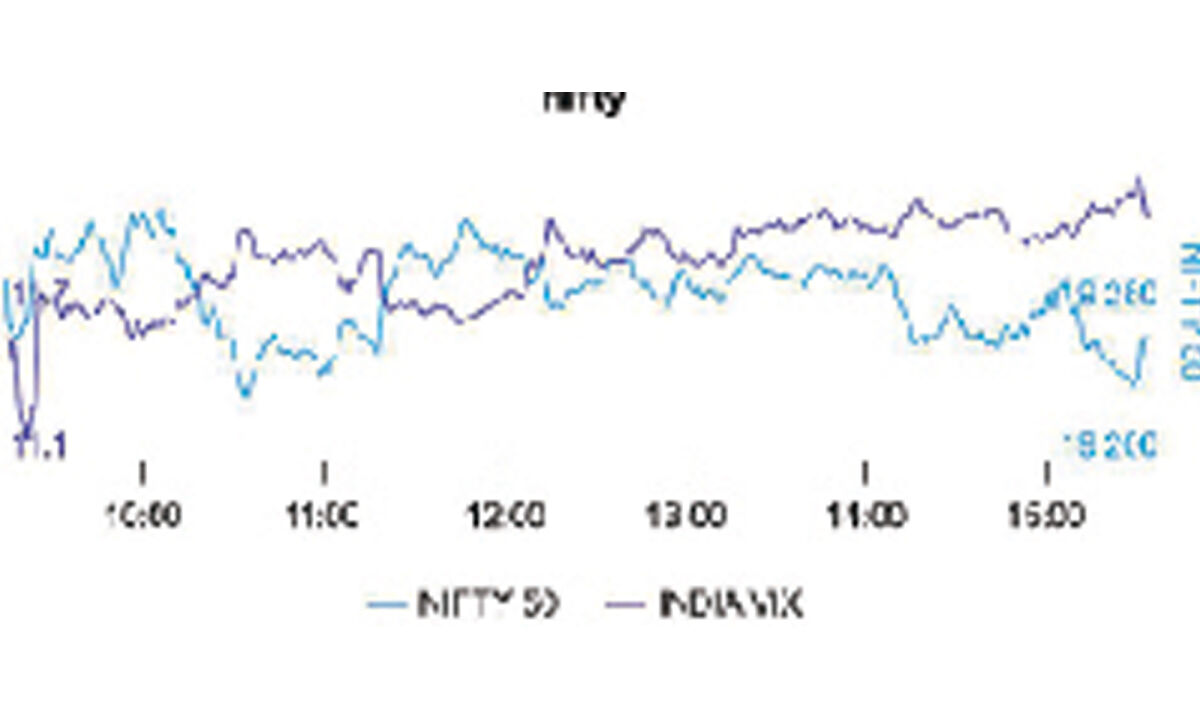 Put writers turn less active