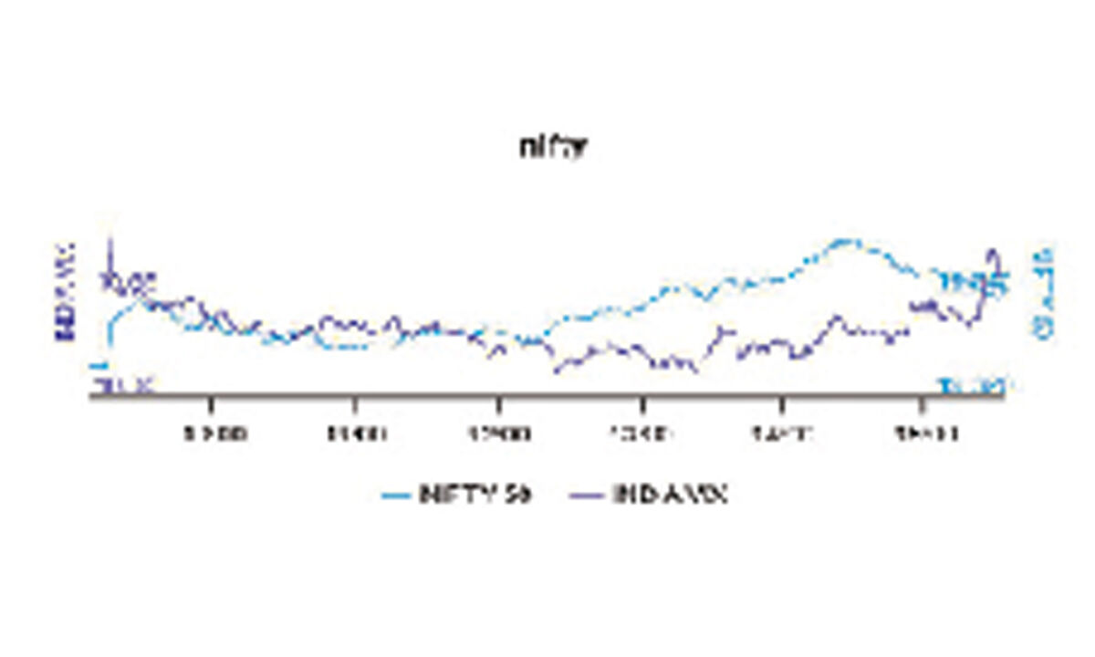 Fall in Call OI bases