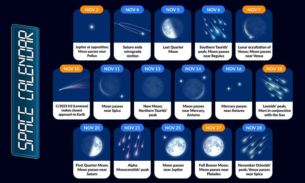 Space Calendar November 2023: Meteor showers, Moon details and Rocket ...