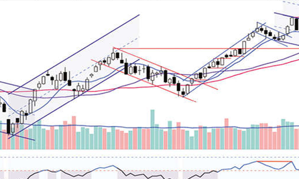Charts indicate overstretching Nifty