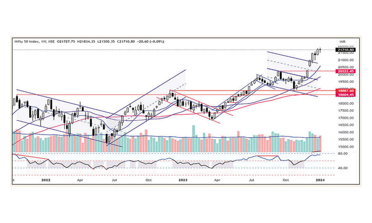Stick to stock-specific trading