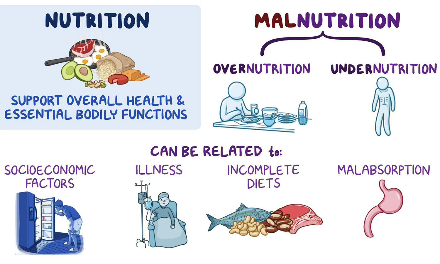 5 Shocking Nutritional Deficiencies Affecting Millions Worldwide