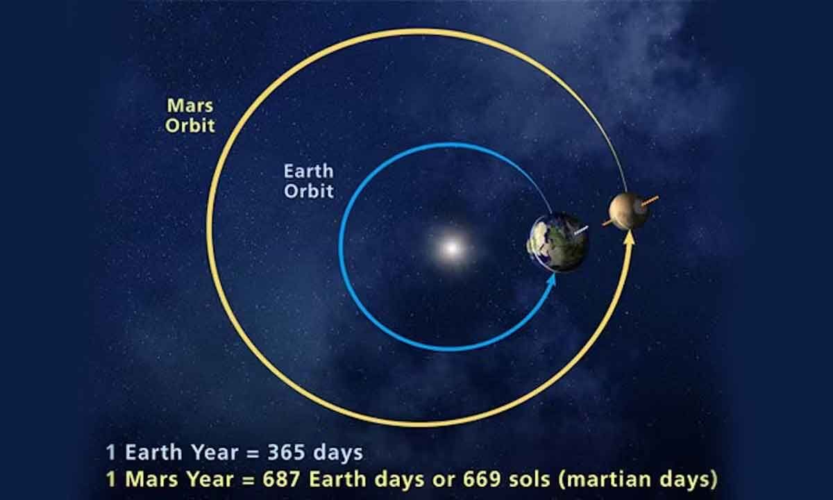 Mars an unexpected player in Earth’s climate cycles