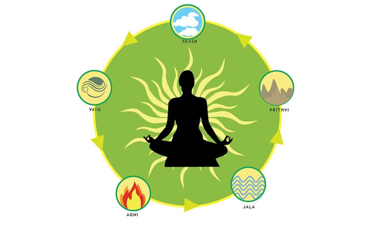 Exploring the essence of spirituality through the Panch Tatava