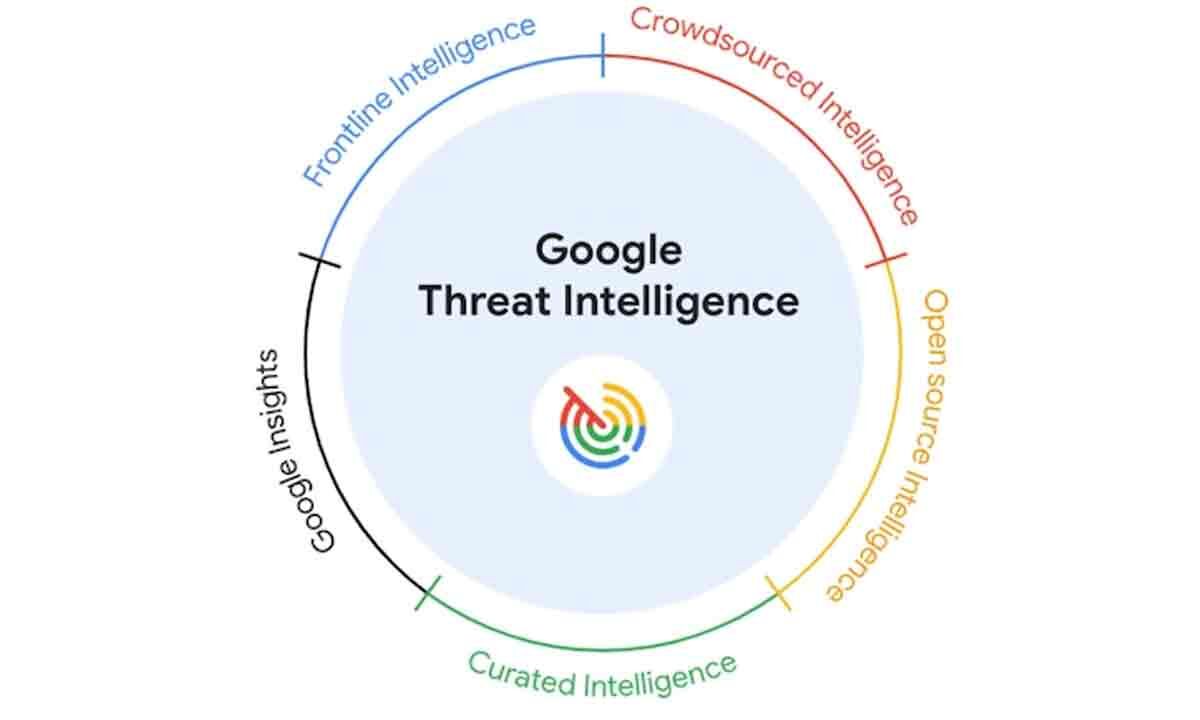 Google Ventures into Cybersecurity Realm with Threat Intelligence