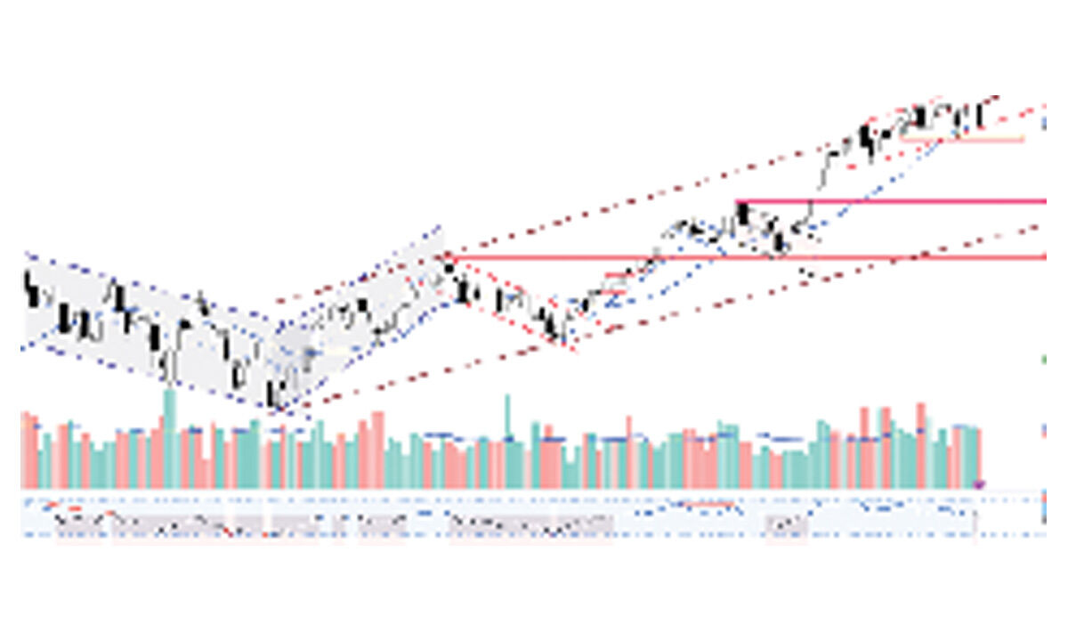 All charts indicating downtrend
