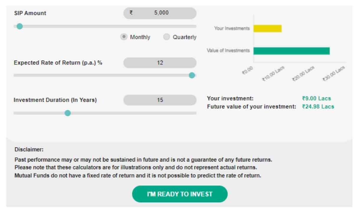 Fundamentals of SIP Investments: What You Need to Know Before You Begin