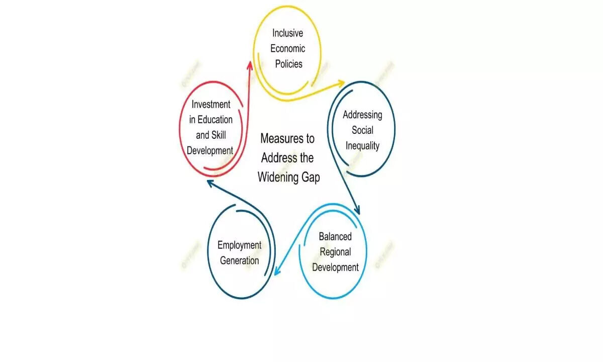 It’s high time we address critical gaps in development strategies