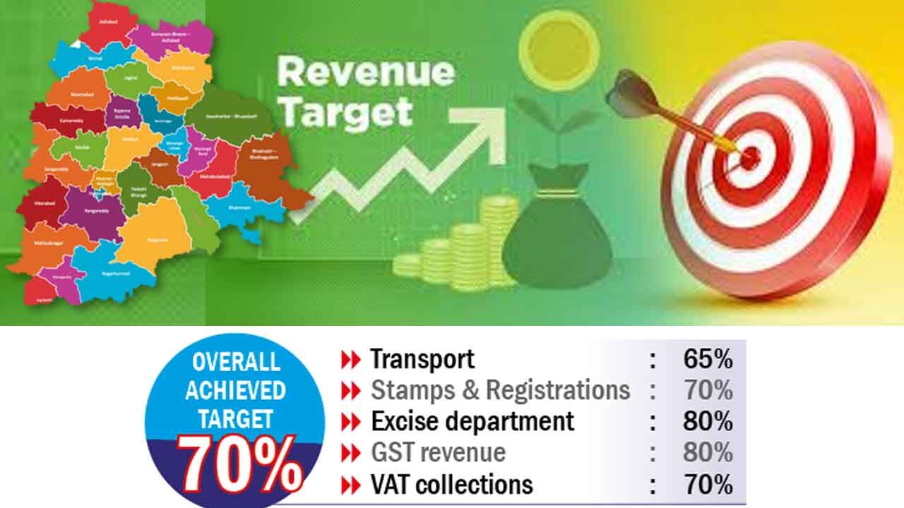 Revenue-earning depts fail to meet set targets