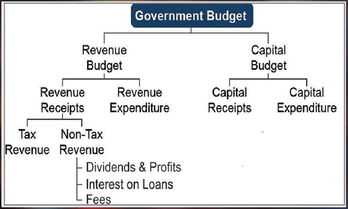 Understanding The Budget