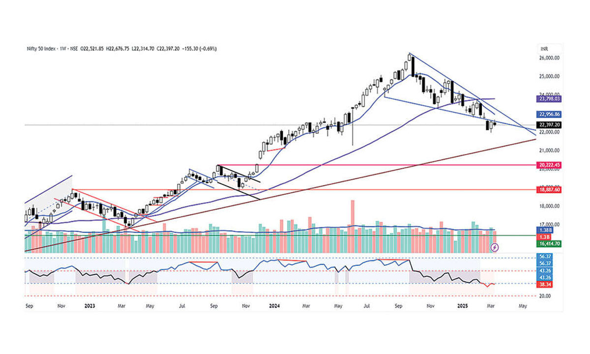 Charts indicate consolidation within range