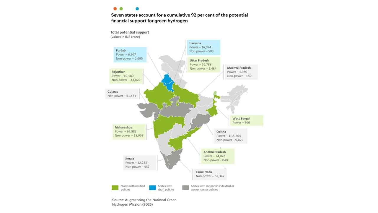 Existing state-level policies could further unlock USD 61 billion in incentives for Green ...
