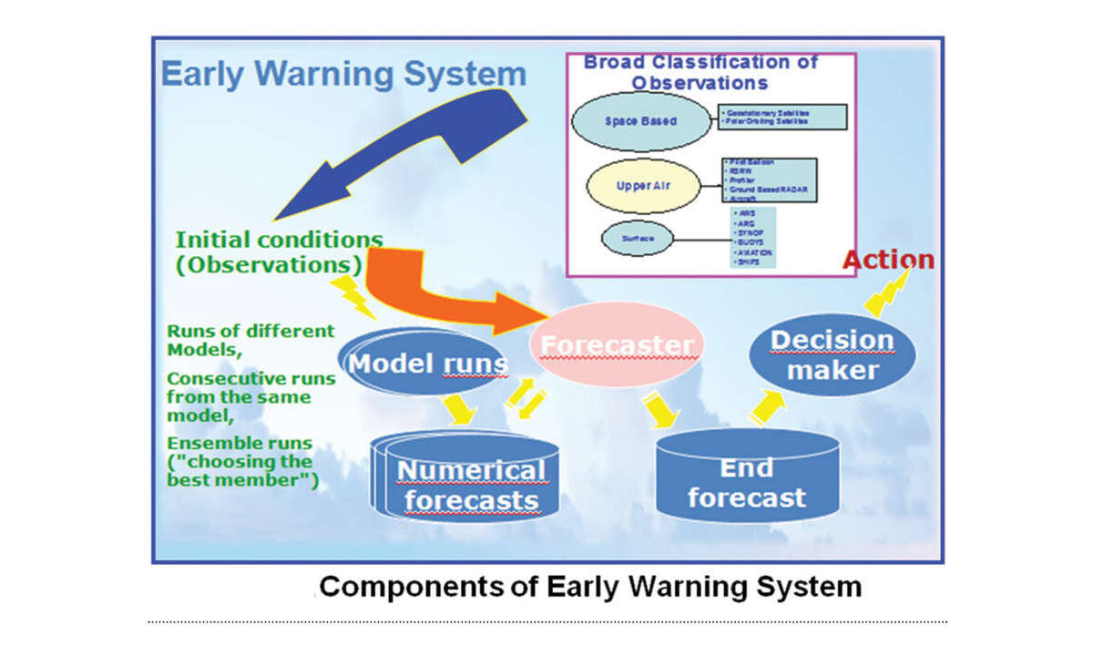 Cyclone warning systems more accurate now: MoES