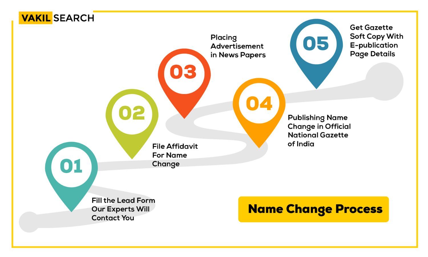 Why More Indians Are Choosing to Change Their Names Online