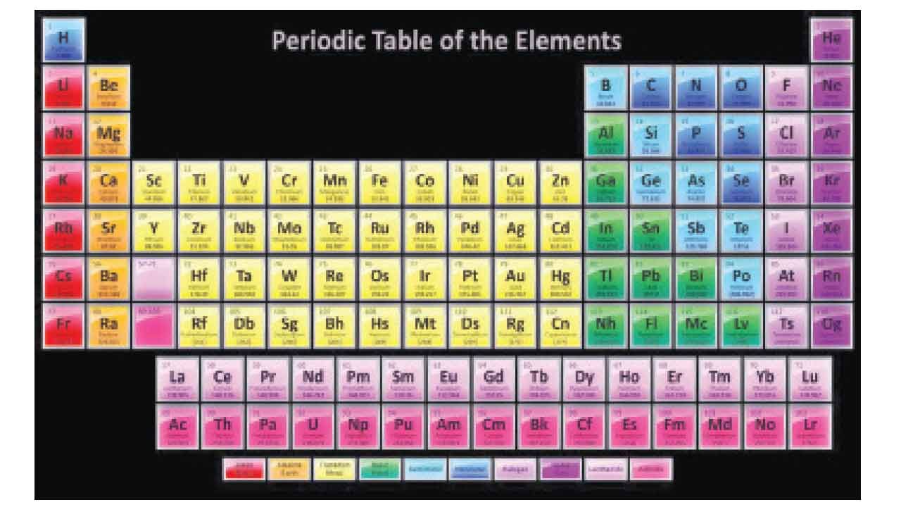 Today is National Periodic Table Day: Guiding discovery across generations