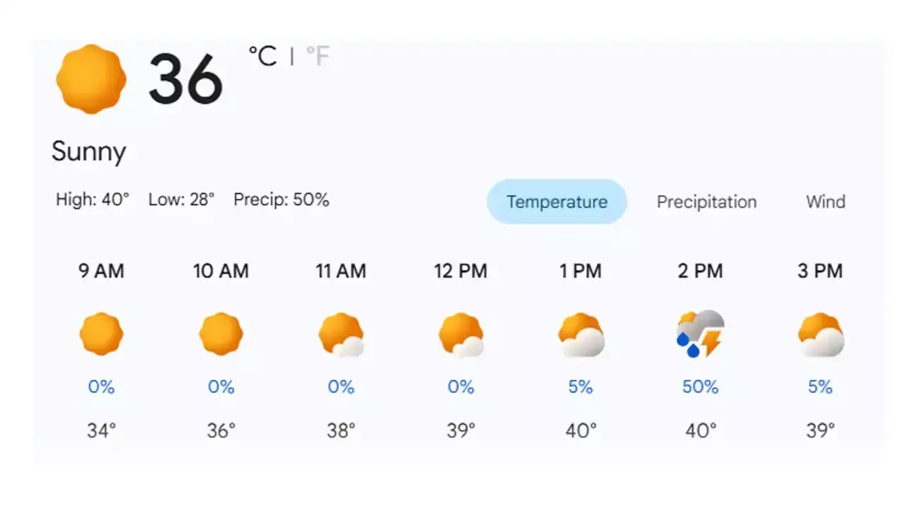 Diverse Weather Conditions Persist Across Andhra Pradesh