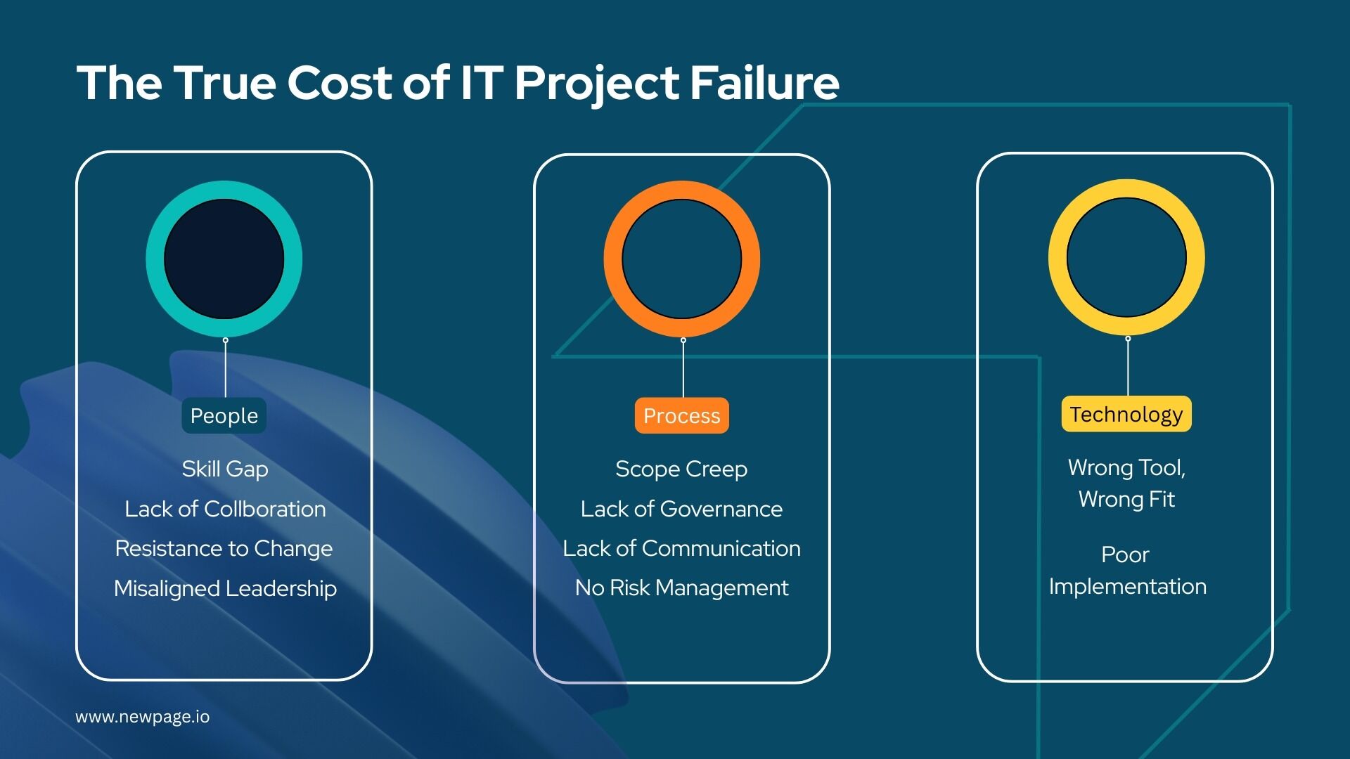 The Hidden Cost of Project Failure in India — Why Certified Project ...