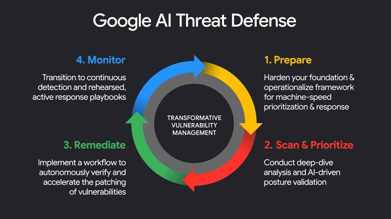 Google Cloud Launches "AI Threat Defense" to Counter Machine-Speed ...