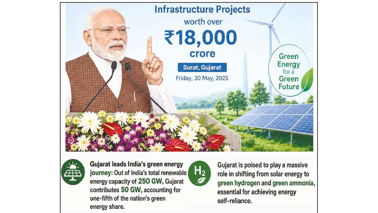 World moving towards green future as India leads way: PM Modi