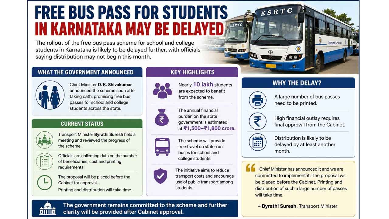 Free bus pass rollout for students may be delayed in Karnataka