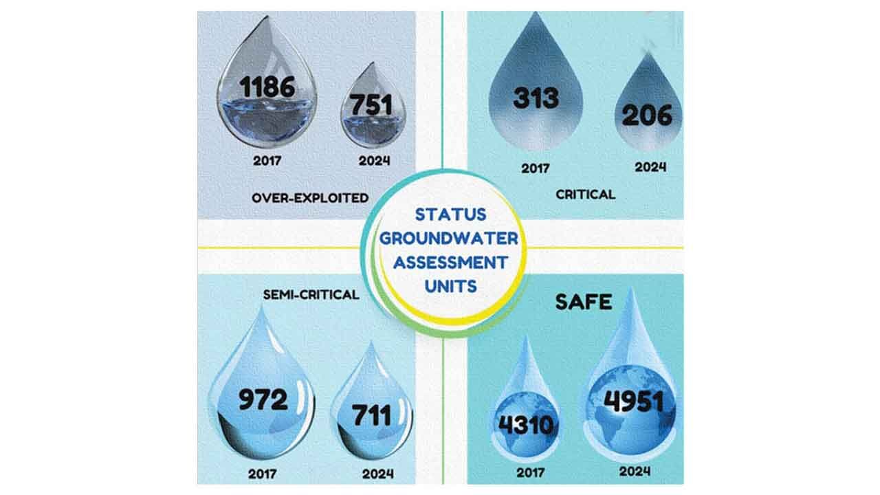 The water balance sheet that India never audits